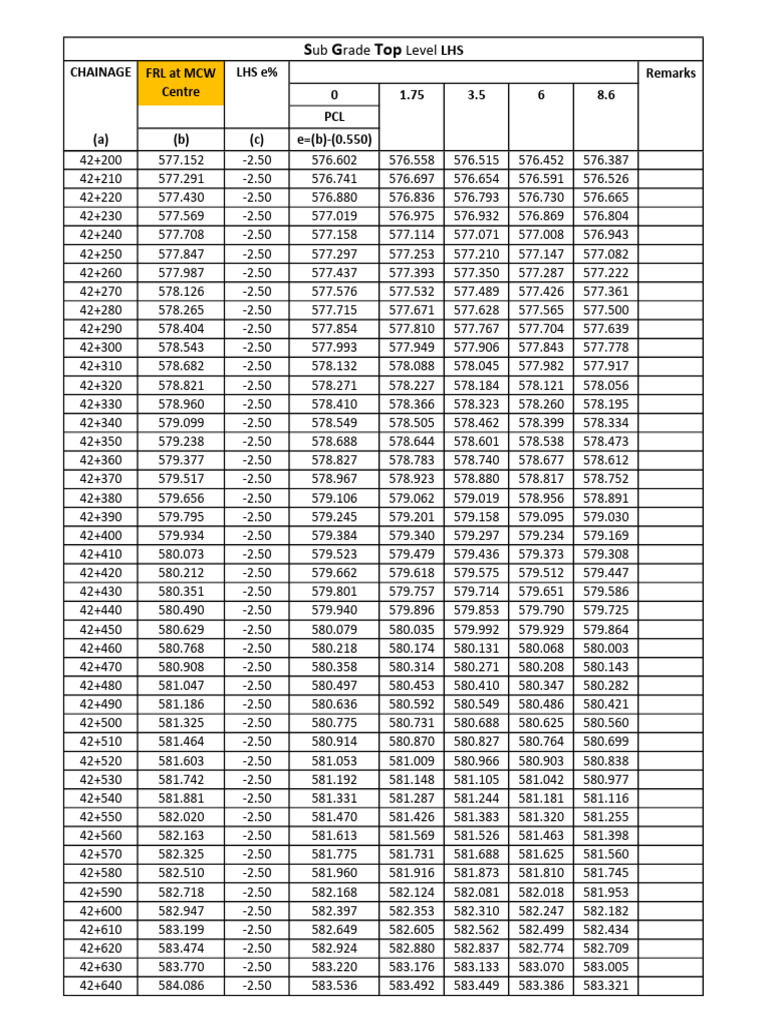 42+200 to 43+200 LHS SG | PDF