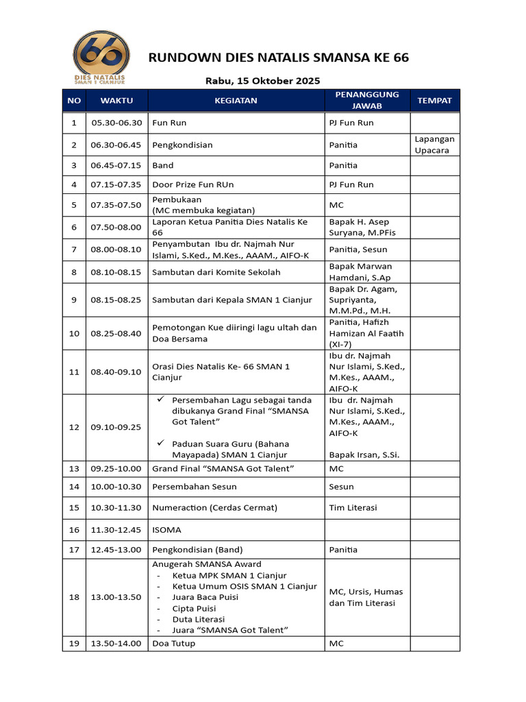 Rundown Dies Natalis Smansa Ke 66, Rabu 15 Oktober 2025 | PDF