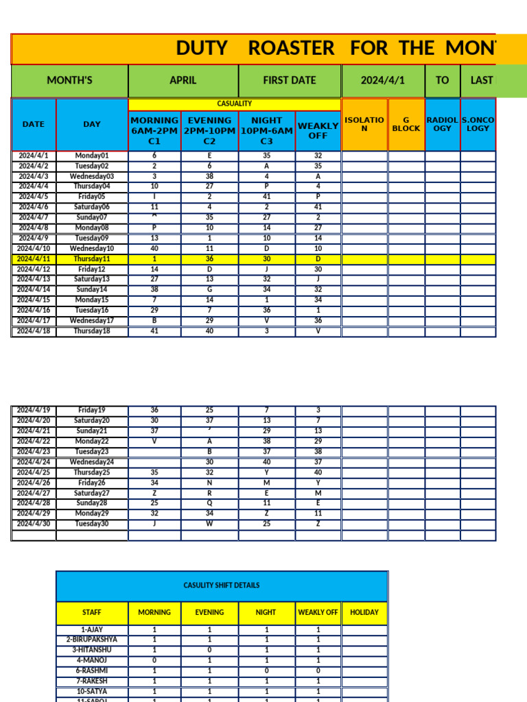 Duty Roaster Aiims Bhubaneswar | PDF