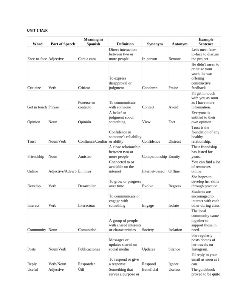 Vocabulary List Unit 1 - Level B1 | PDF | Adjective | Part Of Speech