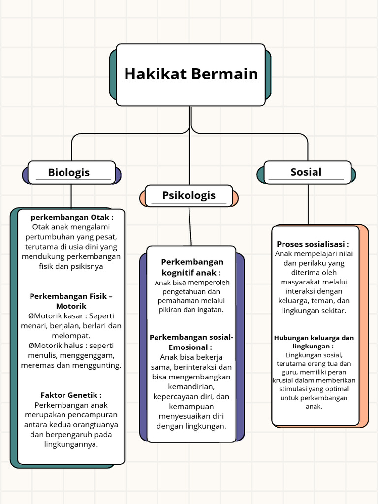 Tugas Mind Map - Dina Maharani | PDF