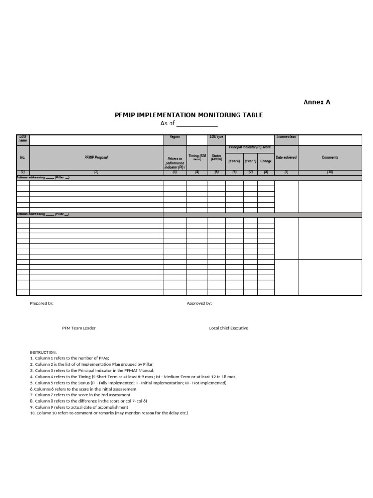 PFMIP Implementation Monitoring Table | PDF | Chess Theory | Chess Openings