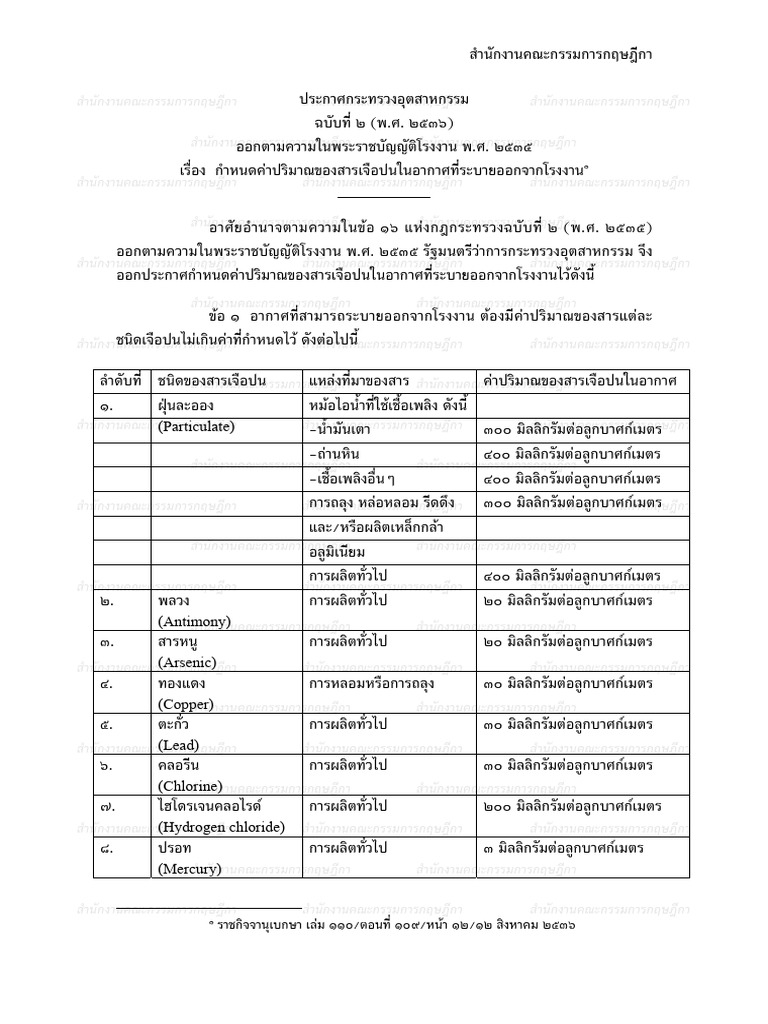 No. 2 (B.E. 2536) Issued Under The Factory Act, B.E. 2535, On ...