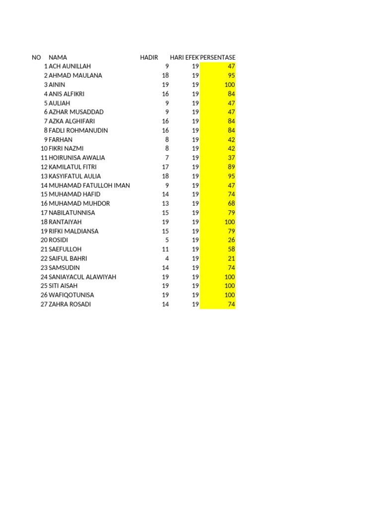 Draft Nilai Kls 4 SMT 2 TP 2024-2025 SDN Terenggana | PDF