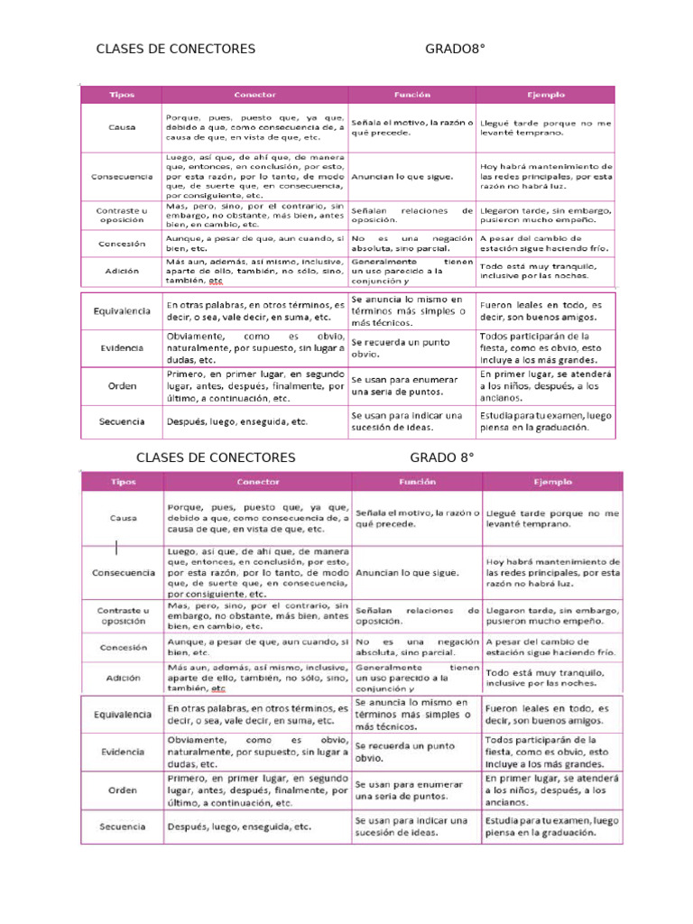 Clases de Conectores | PDF
