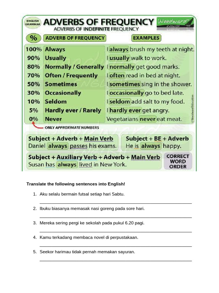 Adverb of Frequency - Exercise | PDF