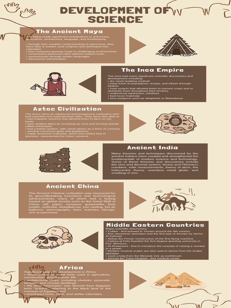 Info Development of Science | PDF | Inca Empire | Science