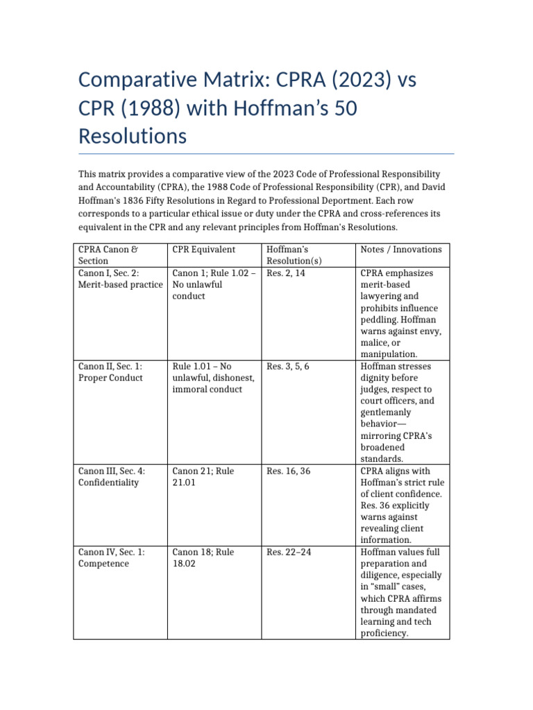 CPRA vs CPR: Ethical Standards Comparison | PDF | Social Ethics | Justice