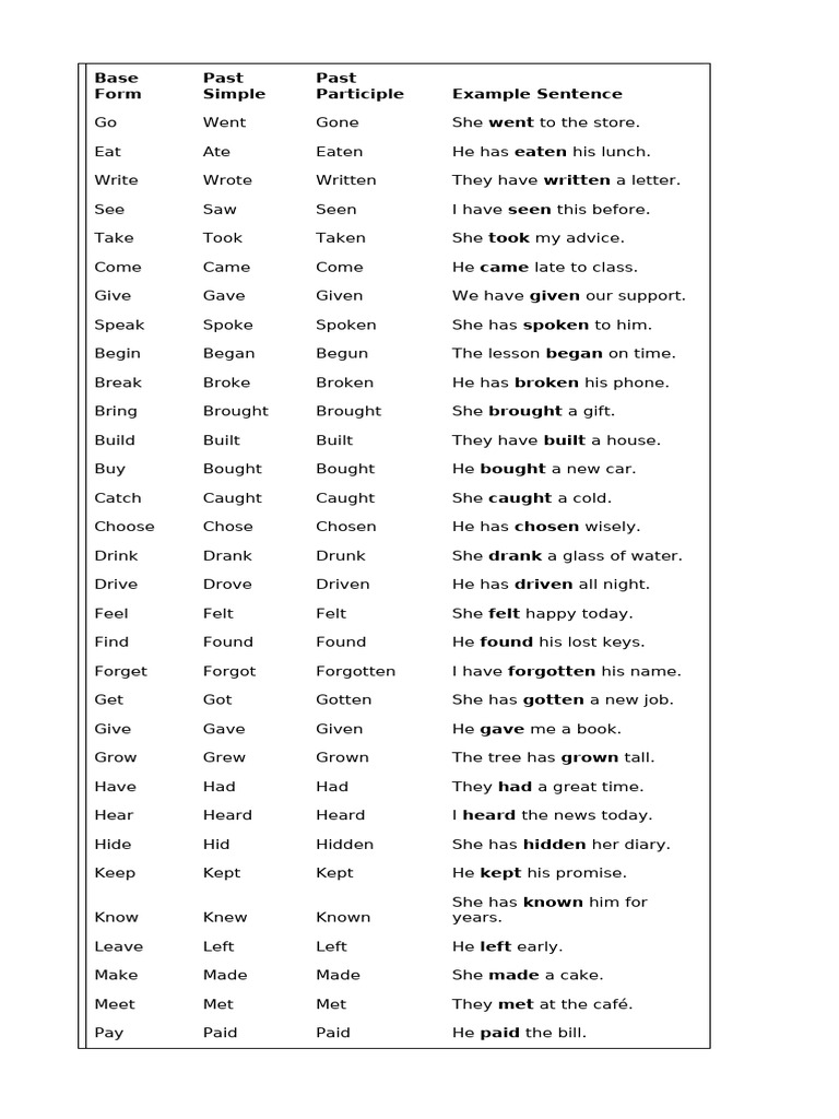 English Verb Conjugation Guide | PDF