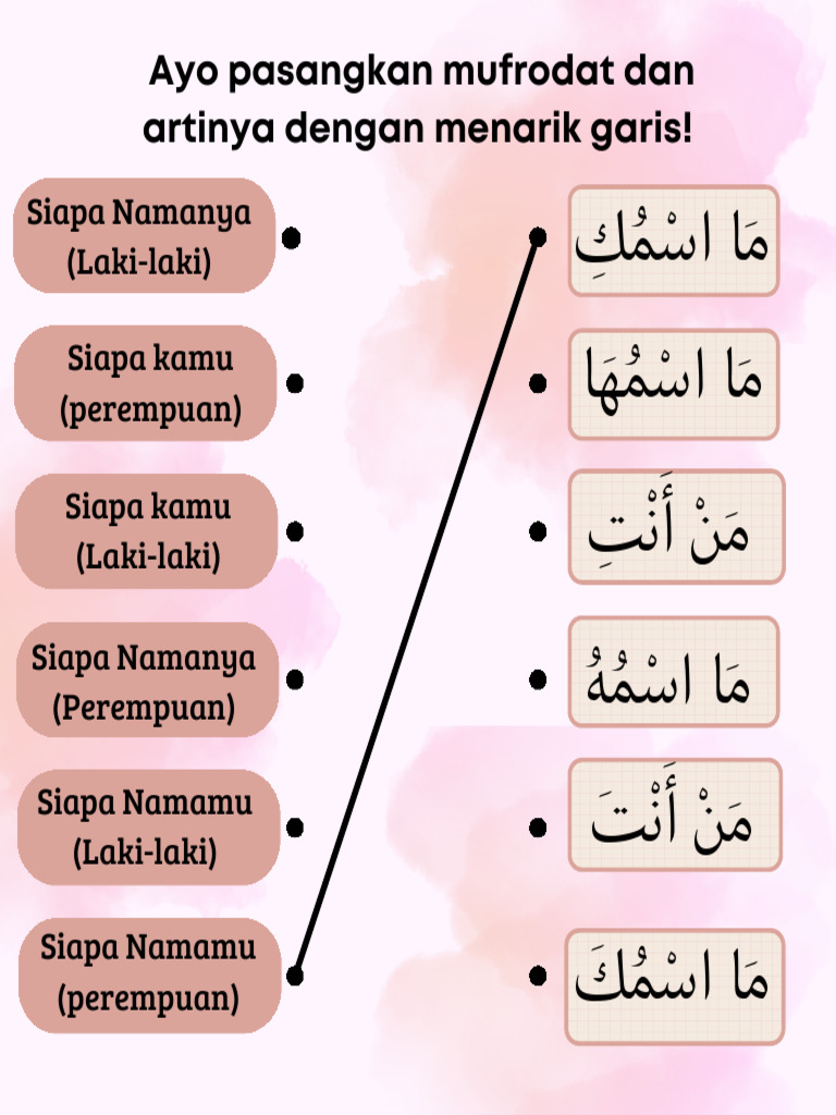 Mufrodat Bahasa Arab dan Artinya | PDF