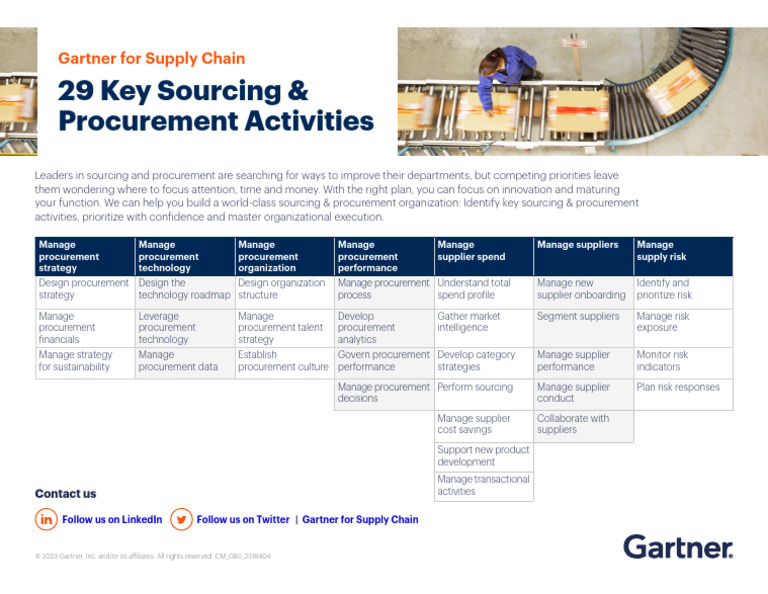 Key Procurement Strategies by Gartner | PDF | Procurement | Supply Chain