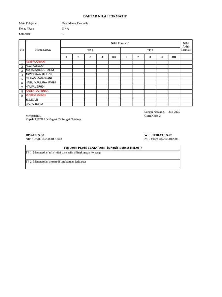 Daftar Nilai Formatif Kelas 2 | PDF