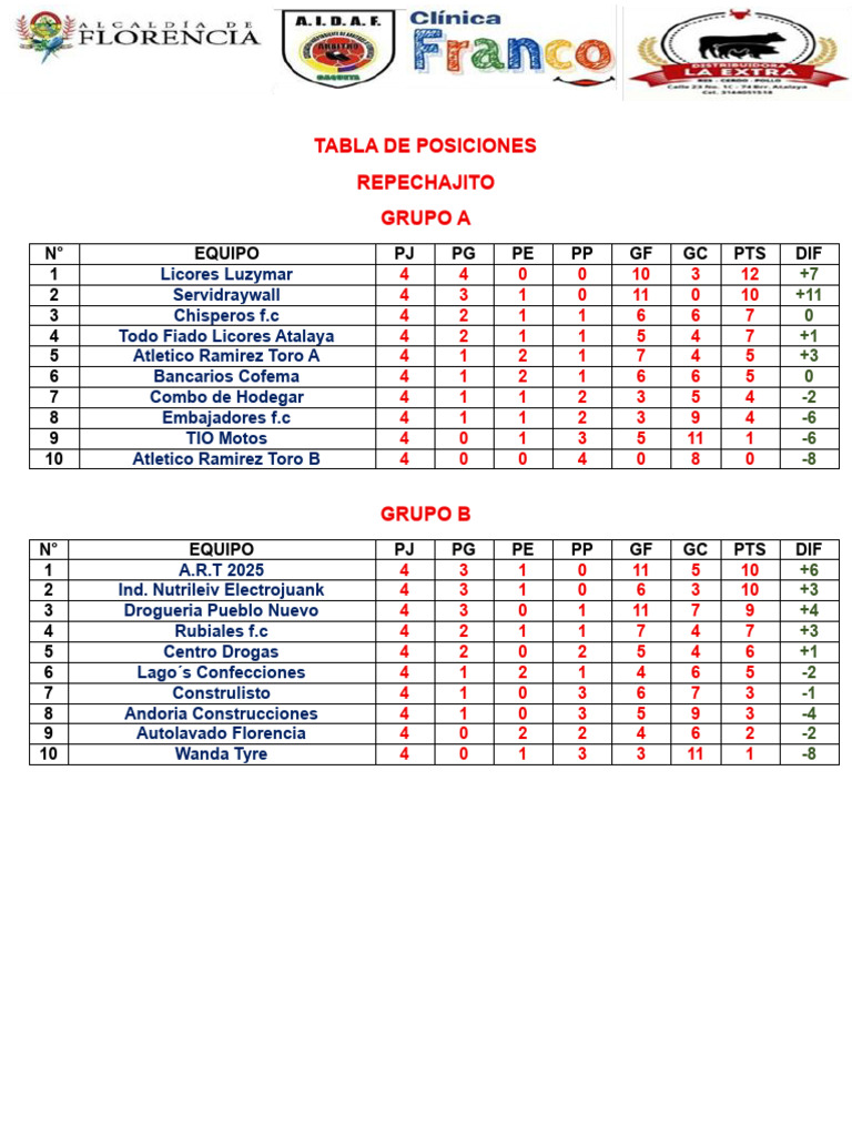 Tabla de Posiciones Repechaje Fútbol | PDF