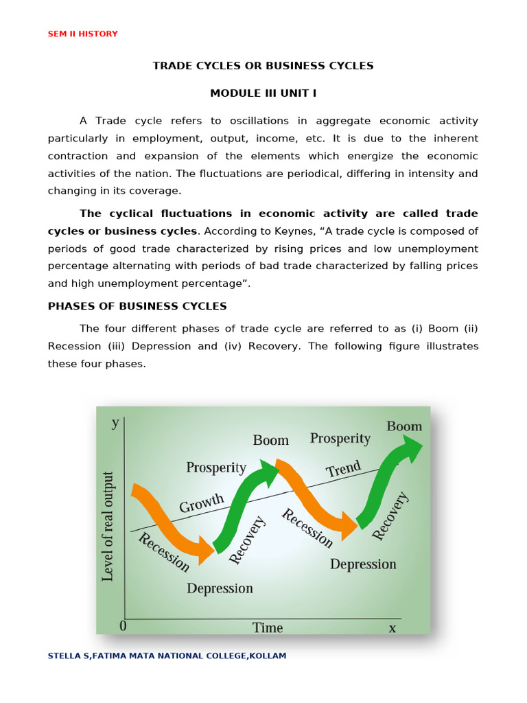 Trade Cycle FINAL | PDF | Business Cycle | Recession