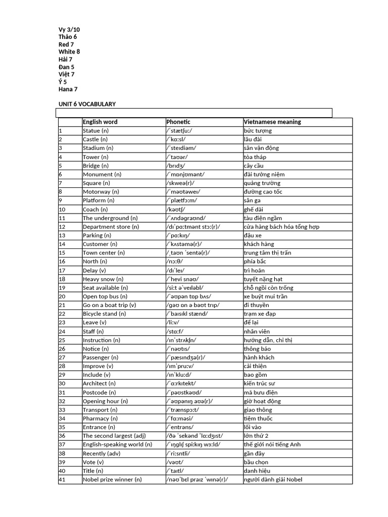 Unit 6 Vocabulary | PDF