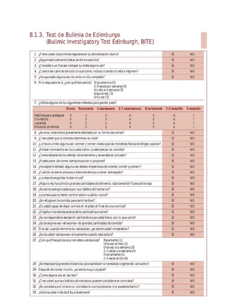 Bulimia Test of Edinburgh (BITE) | PDF