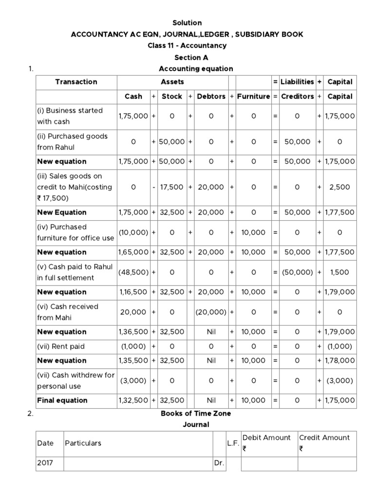 Class 11 Accountancy: Journals & Ledgers | PDF | Debits And Credits | Money