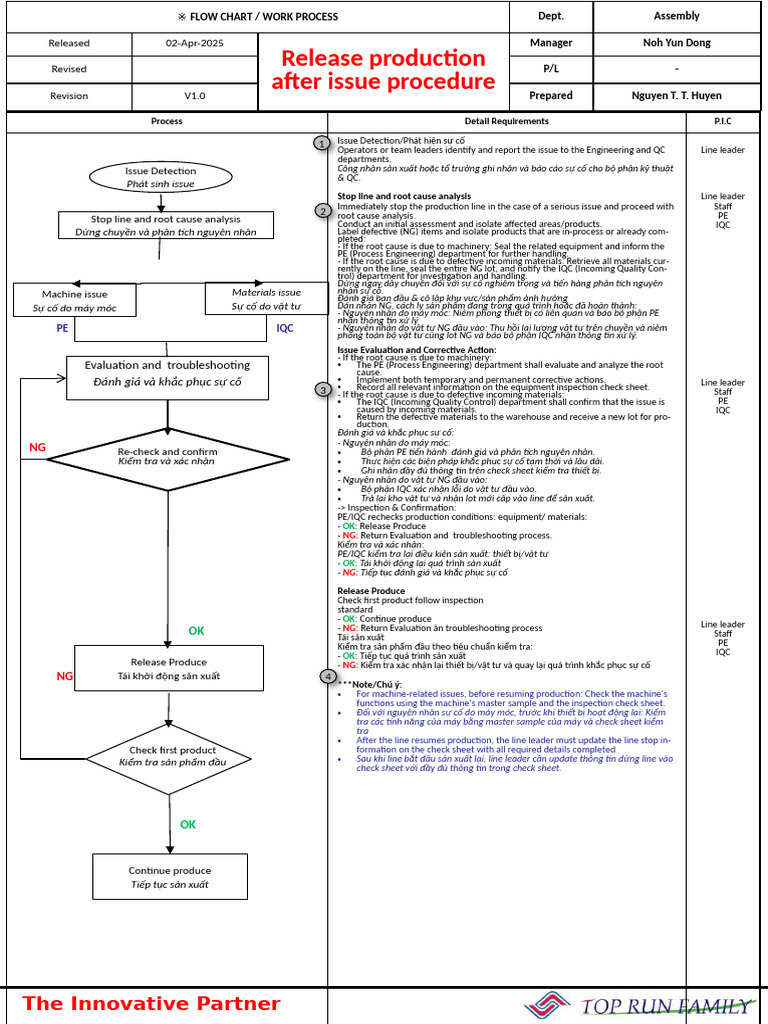 6.2.2.3 - Trvh-Ds-Mfg-Pro-0101 - Release Production After Issue ...