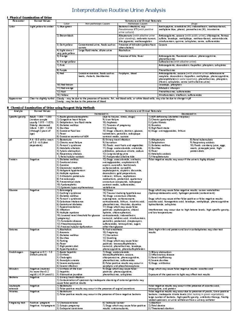 Interpretations of Test Results in Routine Urine Analysis | PDF | Urine ...
