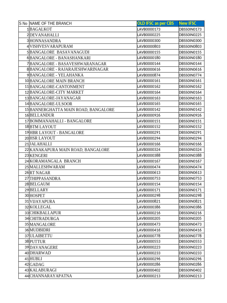 Lakshmi Vilas Bank To DBS Bank IFSC Codes | PDF