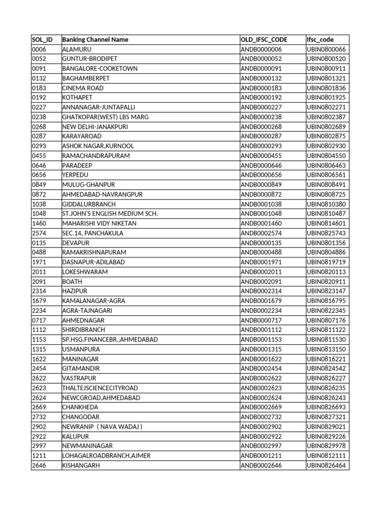 Andhra Bank Union Bank Ifsc Code | PDF