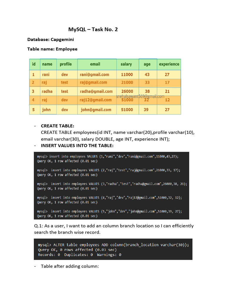Task 2 Solution Lyst1745322694490 | PDF