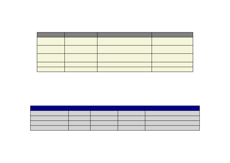 ABG Analysis Chart | PDF