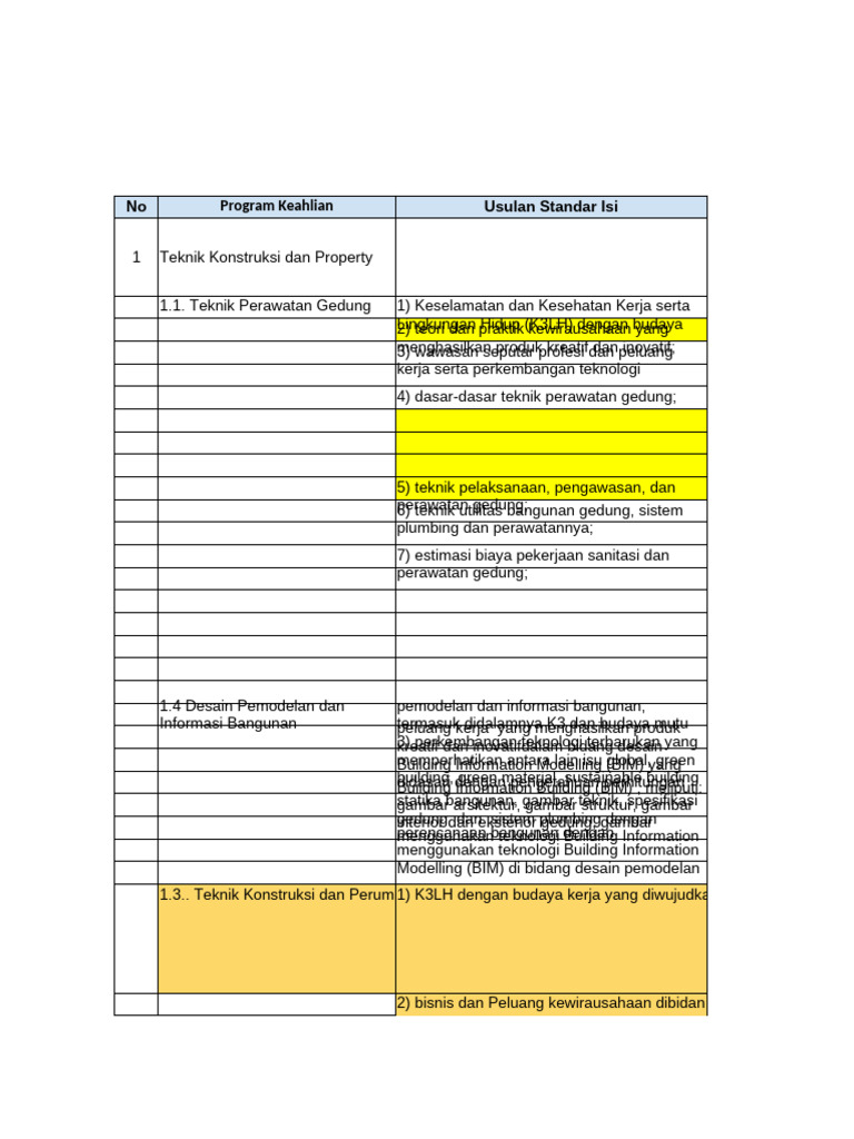 Usulan Standar Isi SMK Teknik Konstruksi | PDF