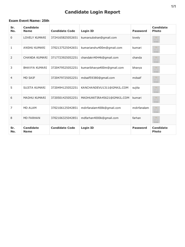 Candidate Login Report | PDF
