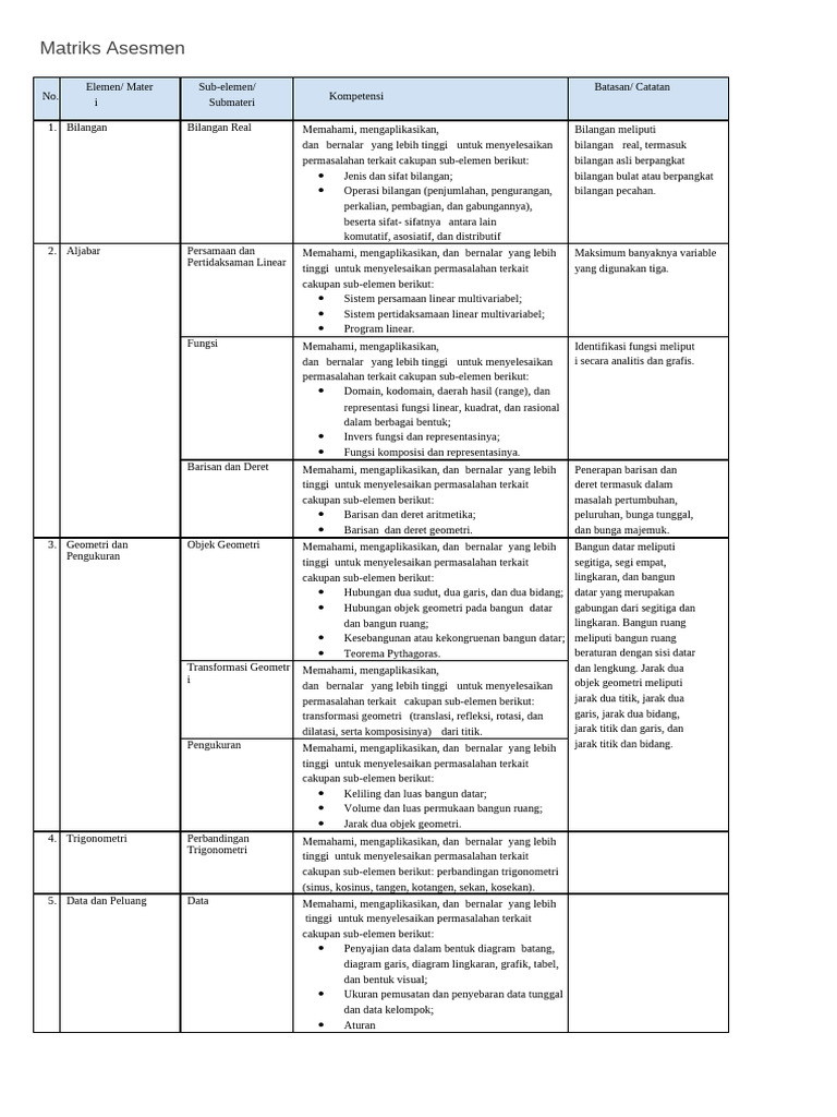 Matriks Asesmen Matematika | PDF
