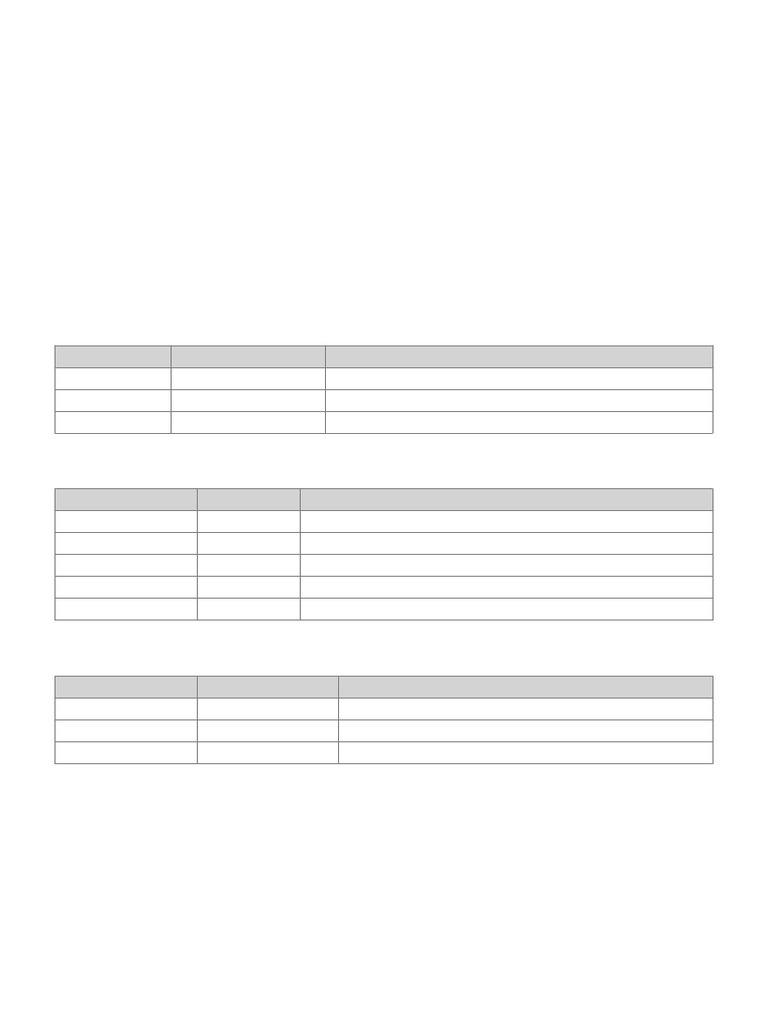 Scrum Foundations Quick Sheet | PDF | Scrum (Software Development ...