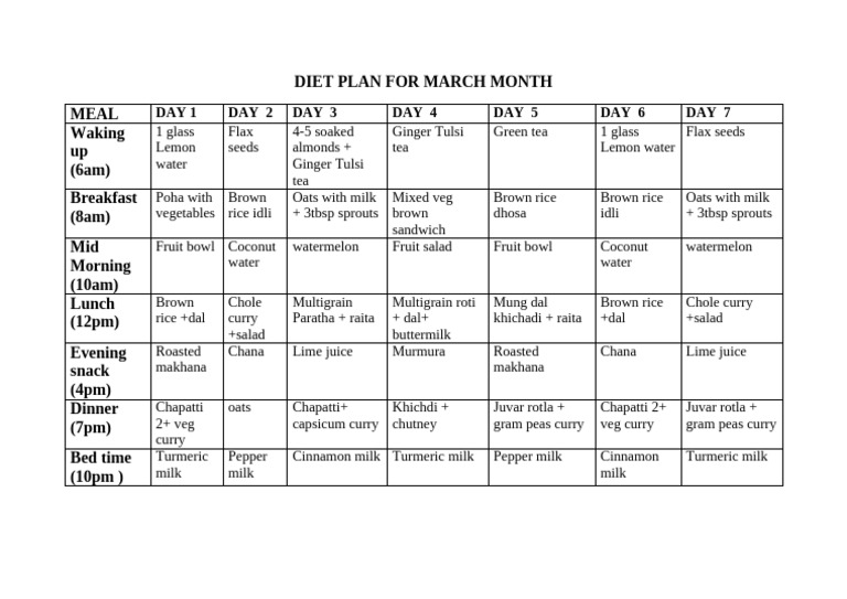 Diet Plan For March Month | PDF