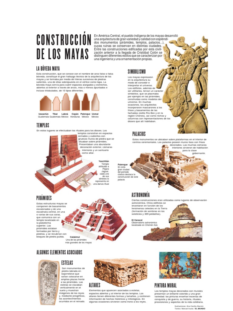 construcciones mayas | Pirámide | Civilización maya