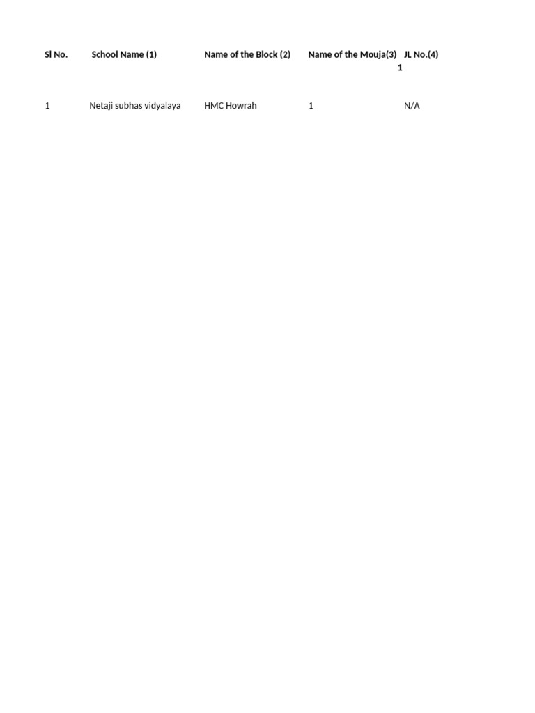 Format of Land Report of Netaji Subhas Vidyalaya | PDF