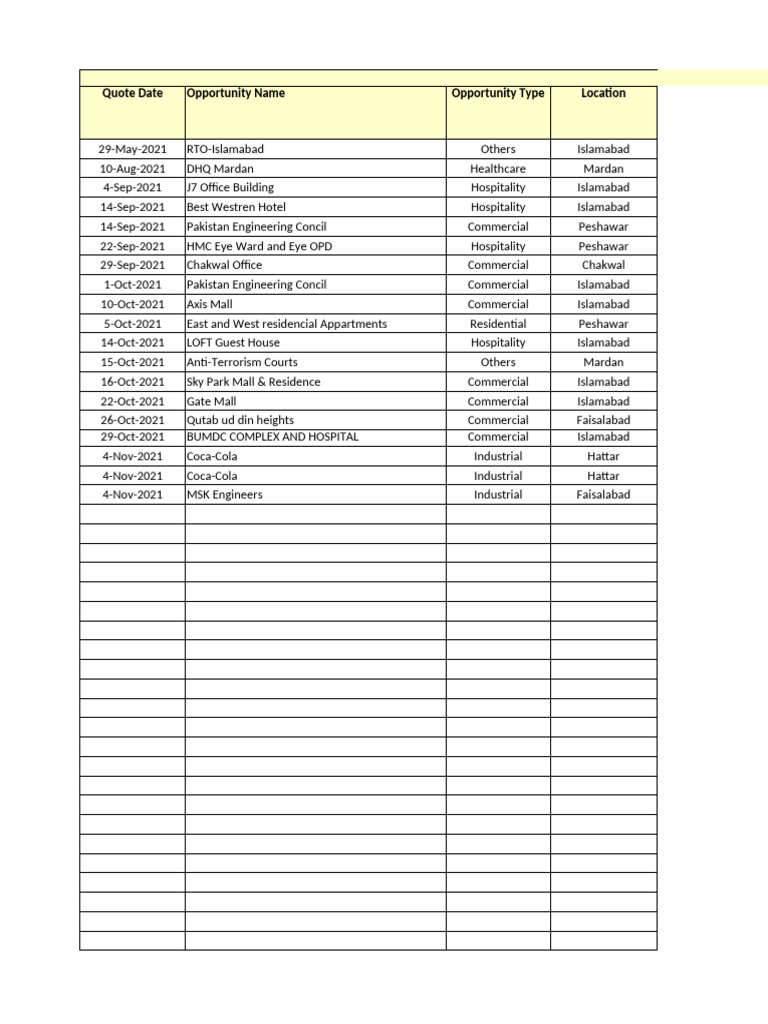 Pipeline Tracker - Channel Partner - R&S | PDF