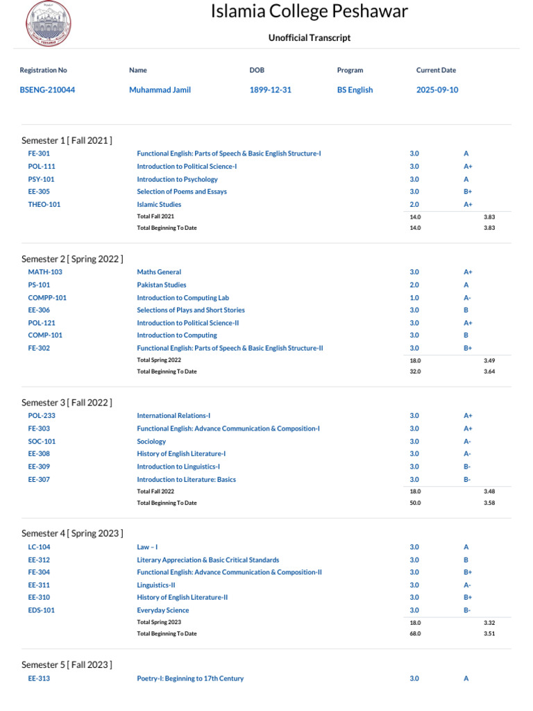 Unofficial Transcript for BS English | PDF | Liberal Arts Education ...