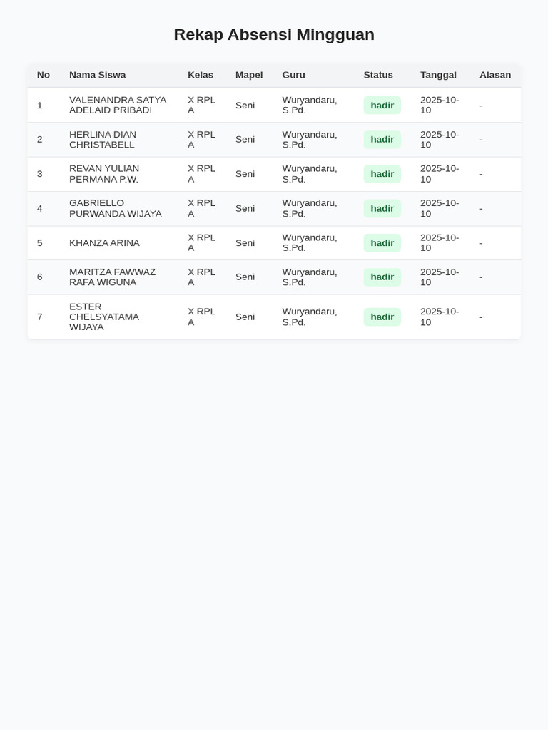 Rekap Absensi Mingguan: No Nama Siswa Kelas Mapel Guru Status Tanggal ...