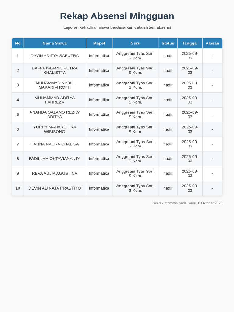 Rekap Absensi Mingguan: Laporan Kehadiran Siswa Berdasarkan Data Sistem ...