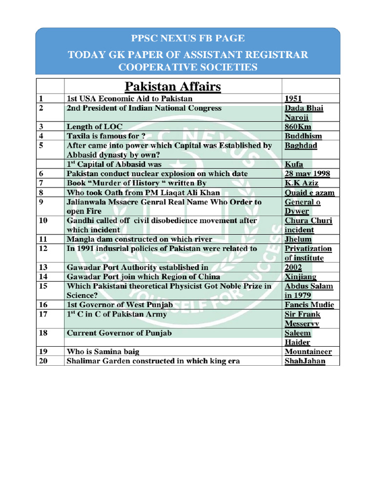 Updated Portion Wise Assistant Registrar Cooperative Societies Paper ...