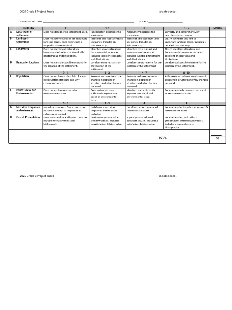 2025 Geography Grade 8 Project Rubric | PDF