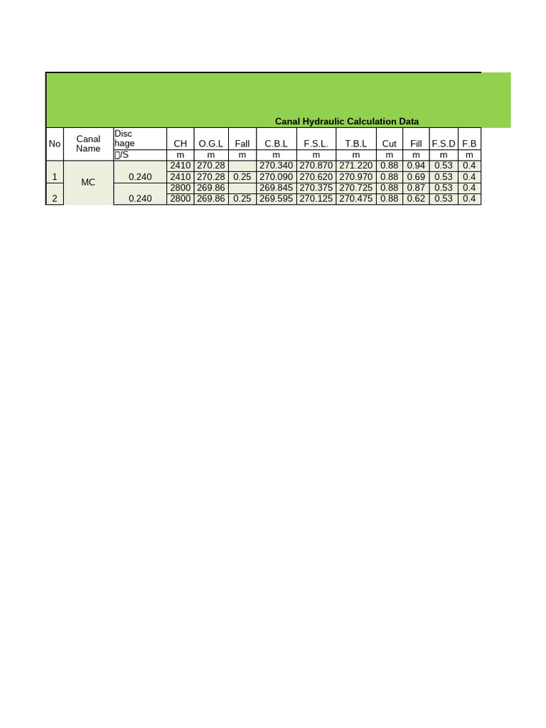 Vertical Drop Structure Design HIDIDOLE Scheme | PDF | Civil Engineering