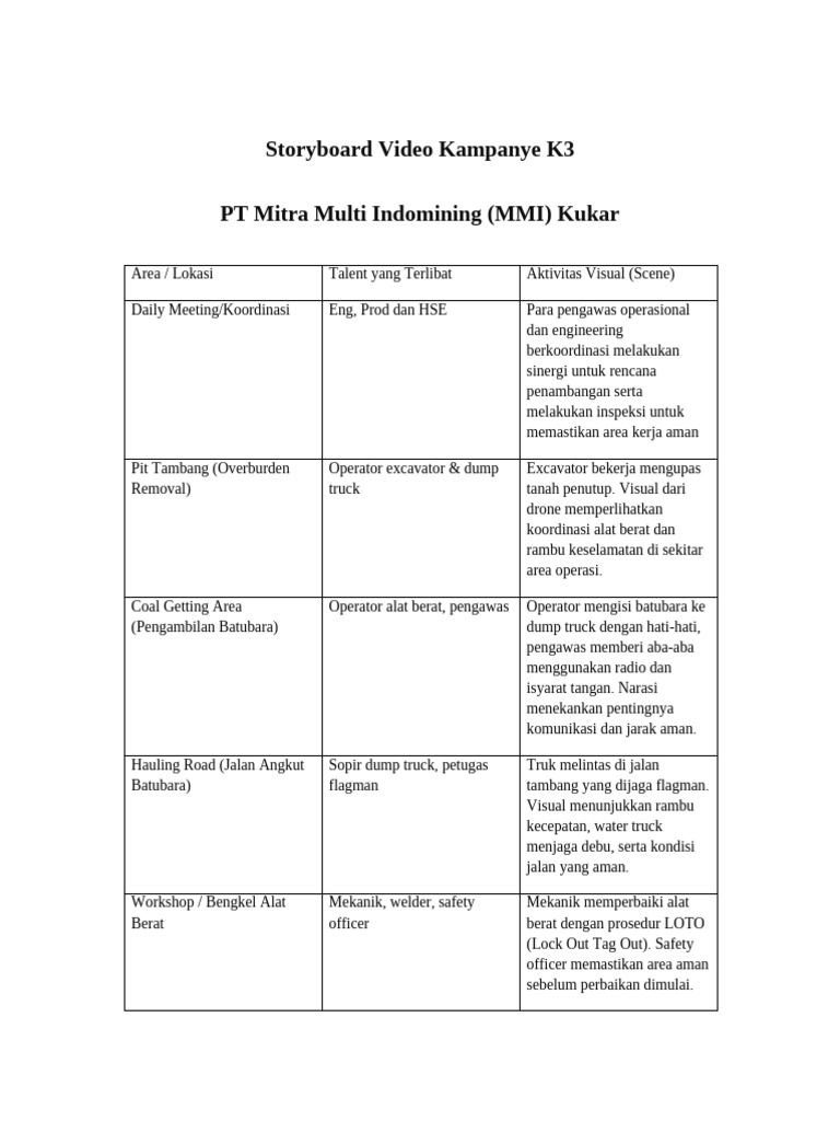 Storyboard K3 PT Mitra Multi Indomining R1 | PDF