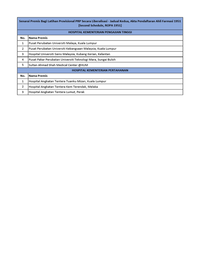 All Premises LFM 145 Mohe Mod | PDF