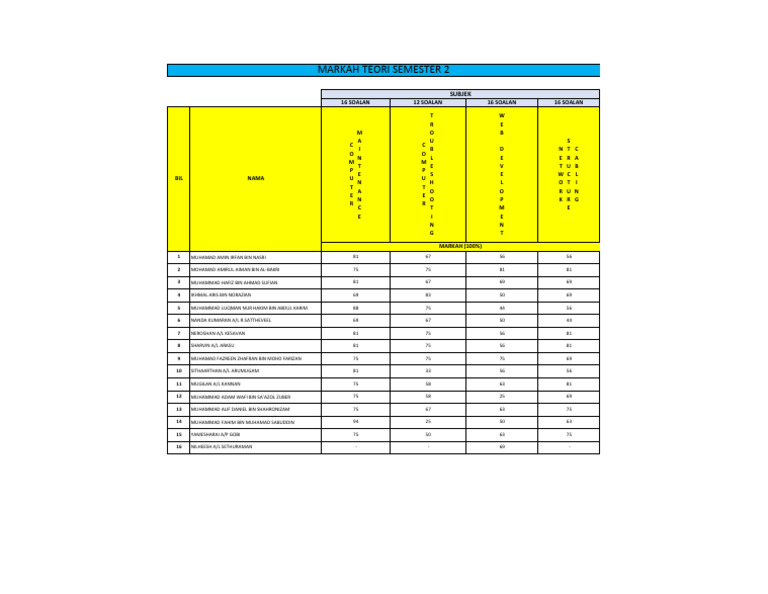Marlah Teori Sem 2 2024 | PDF | Linguistic Morphology | Southeast Asia