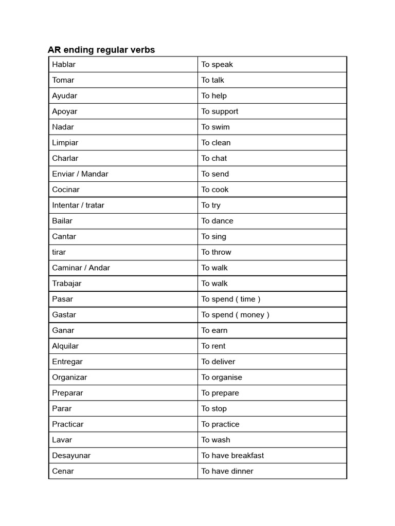 Regular Spanish Verbs List | PDF