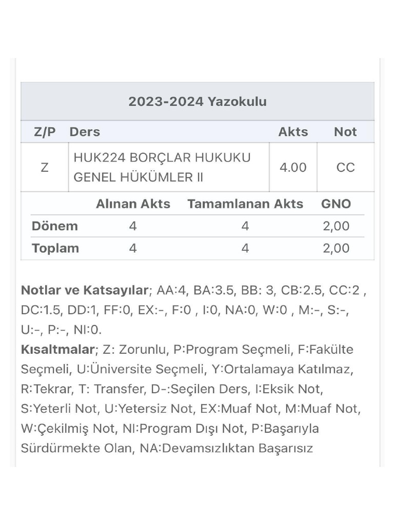 Melisa Kaya Transkript | PDF