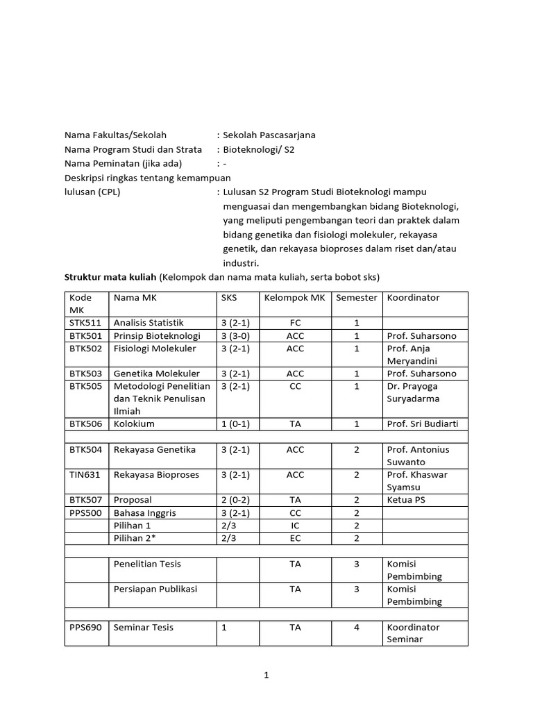 BTK Gabungan Dengan Peminatan BTL | PDF