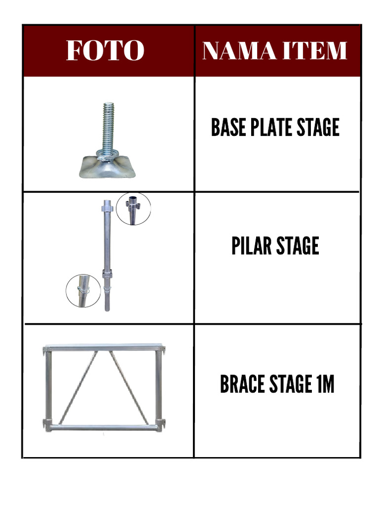 Stage Dan Ringlock | PDF | Distance | Length