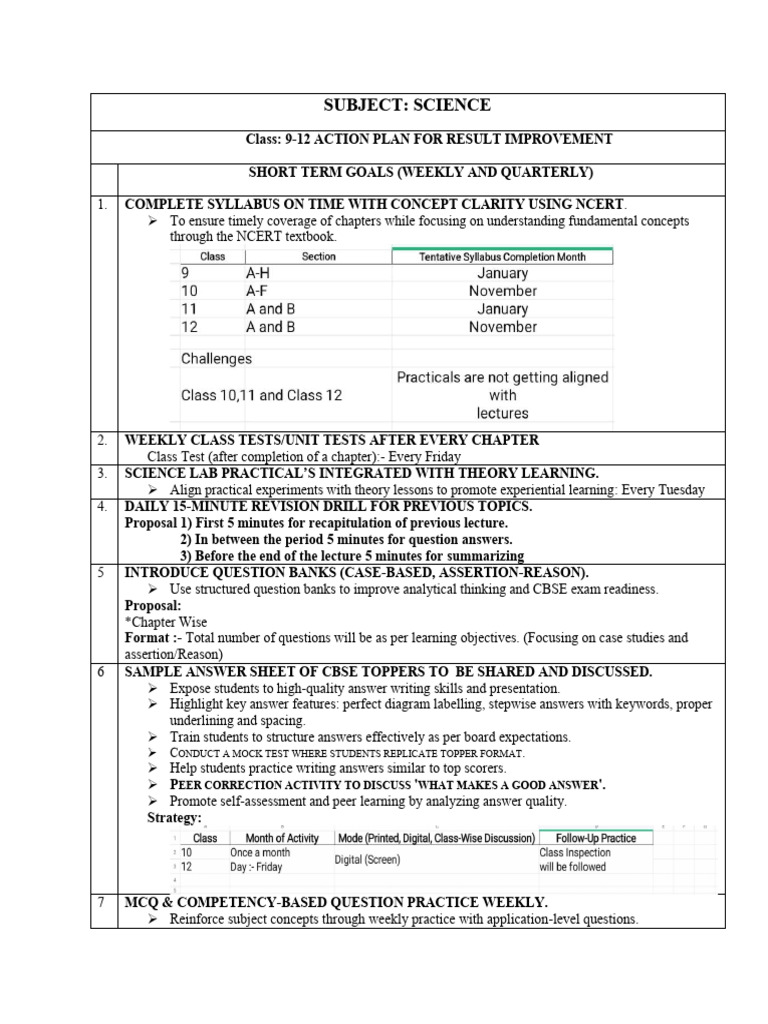 Subject Science-Action Plan 2025-26 | PDF | Science | Learning