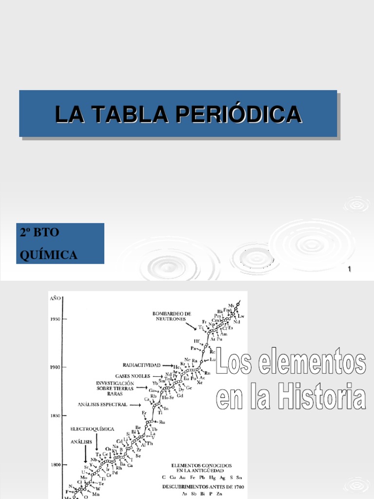 Tabla Periodic A 2 | PDF